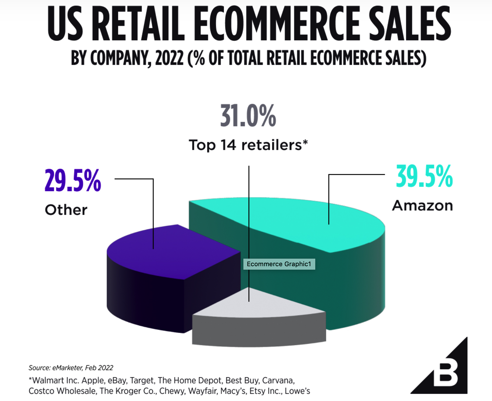 Win Against eCommerce Giants: Strategies 2025